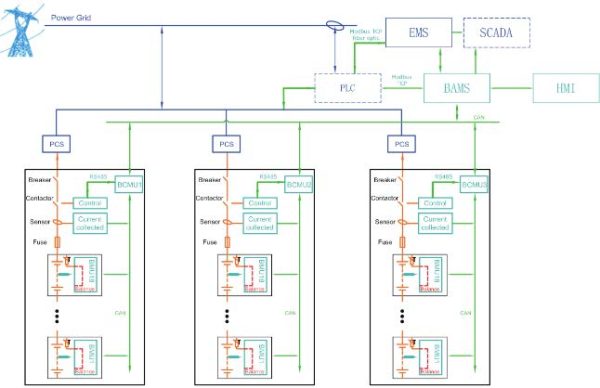 Business - ESS Cabinet - Narada Europe