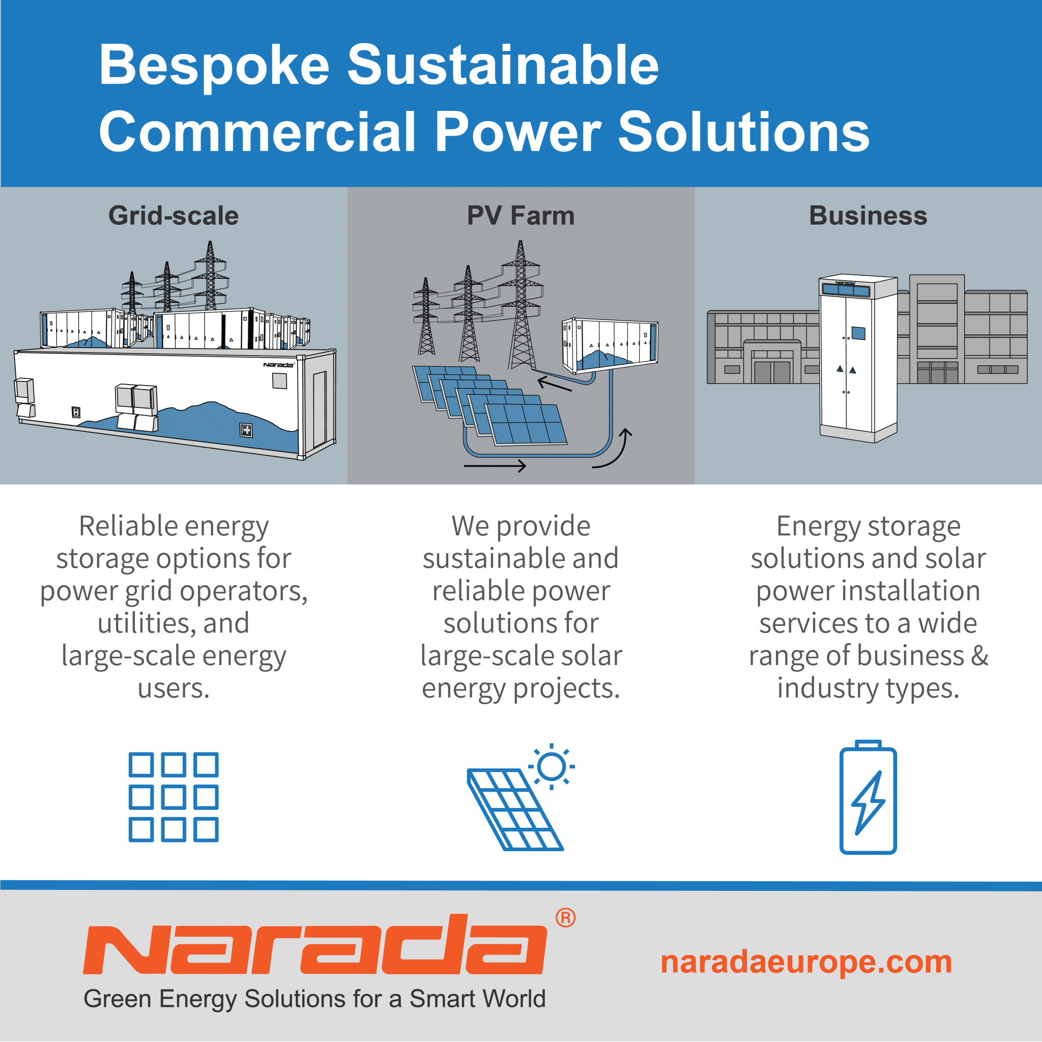 Unlock the Potential of Sustainable Energy Solutions for Your Business - Narada Europe