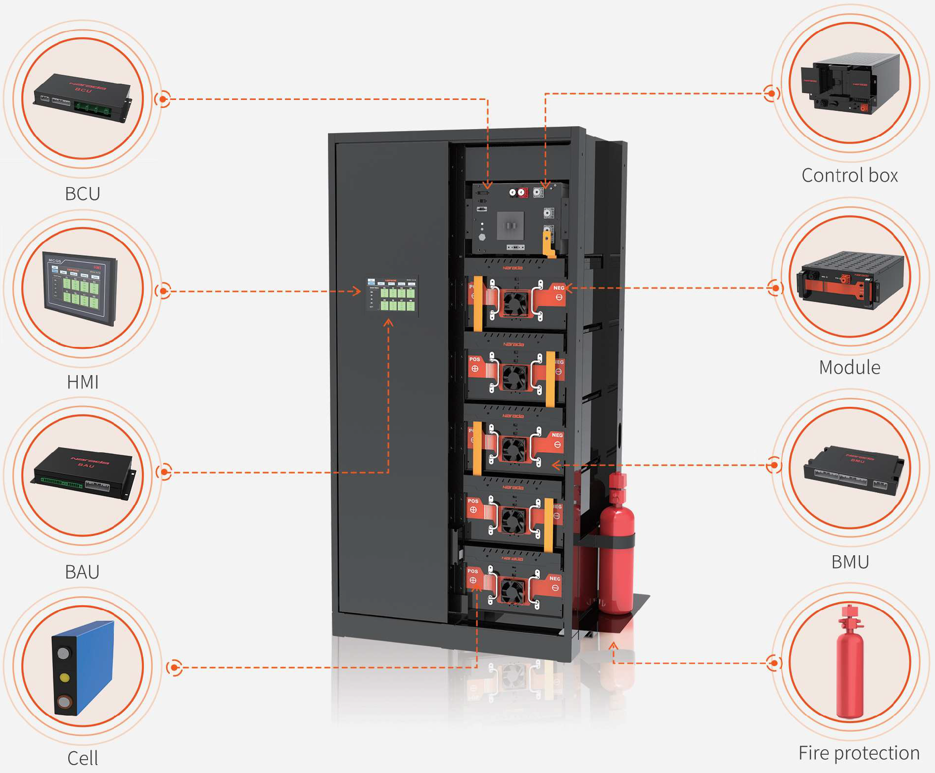 Data Centre – Lithium Solutions - 512NESP250 - Narada Europe